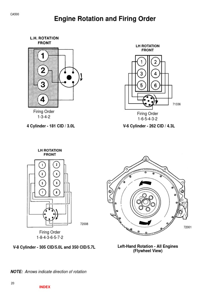 Engine Rotation and Firing Order | PDF