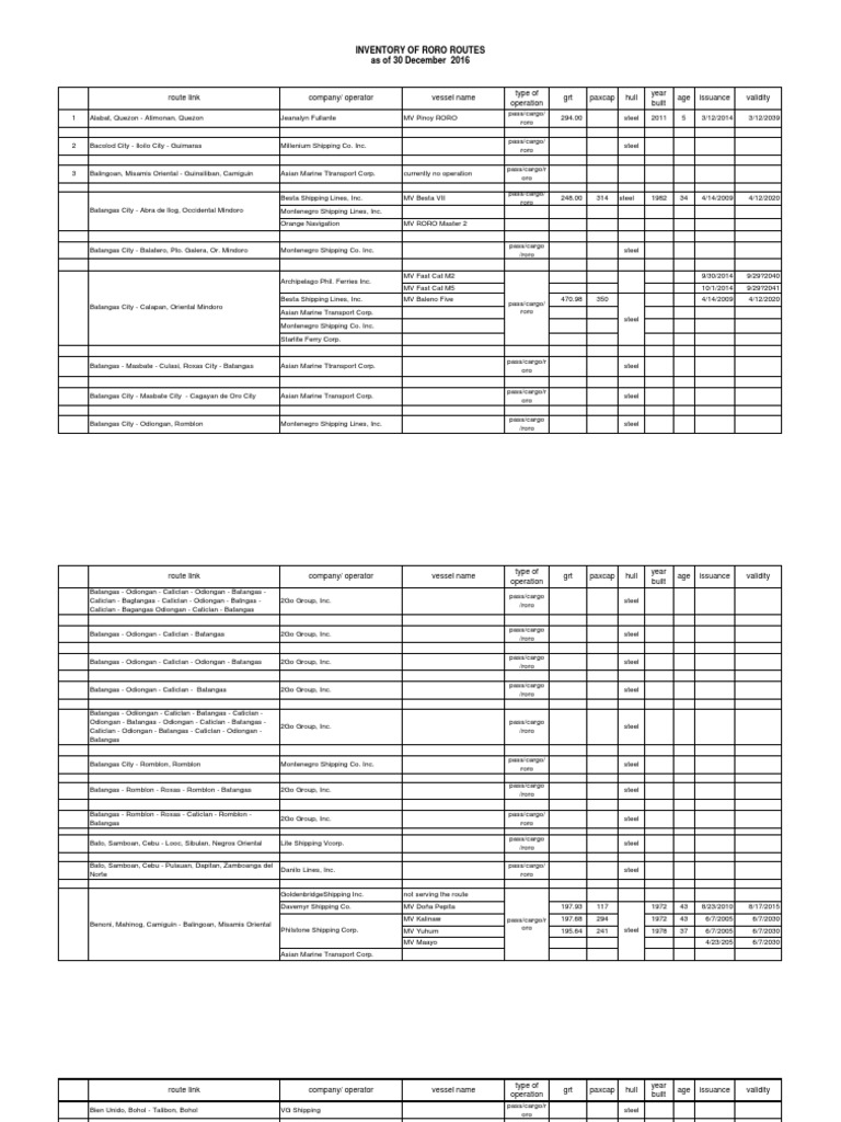 2016 Roro Routes PDF | PDF | Merchant Navy | Ships