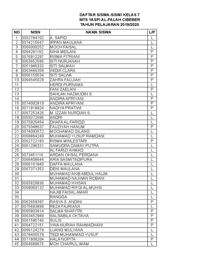 Daftar SIswa Kelas 7 Dan Mutasi Masuk | PDF