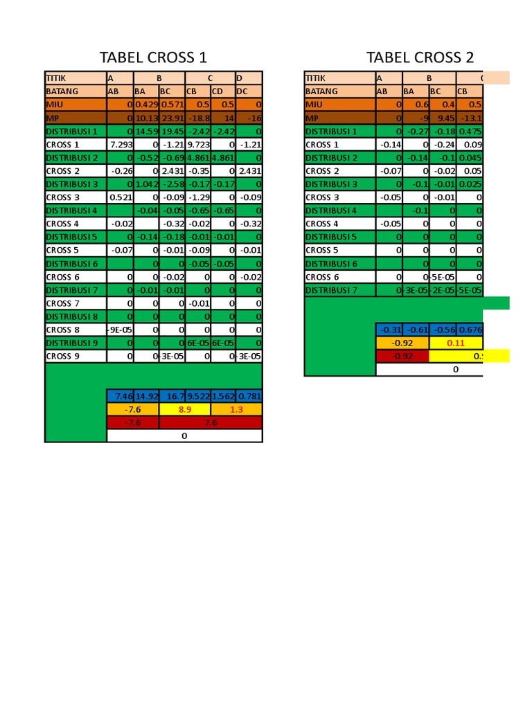 Tabel Cross 1 Tabel Cross 2 | PDF