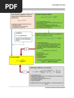 Blasting Initiation Guide | PDF | Explosive Material | Explosion