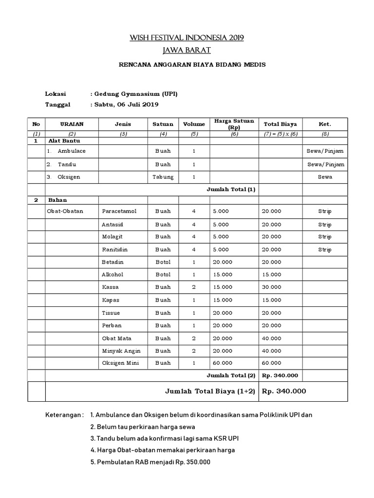 RAB Bidang Medis WISH 2019 | PDF