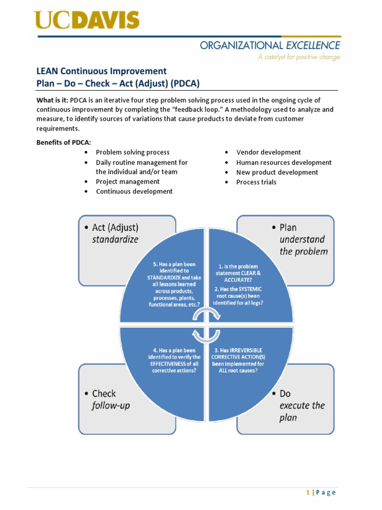 Plan Do Check Act FINAL | PDF | Business Process | Cognition