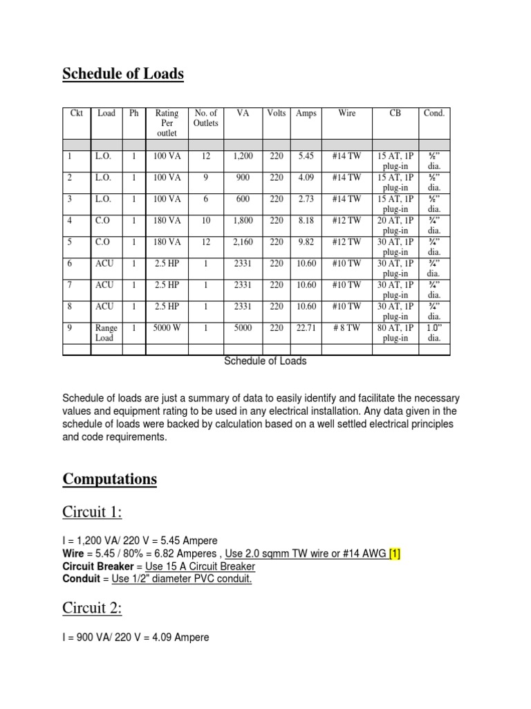 Schedule of Electrical Loads Summary | PDF | Physical Quantities | Force
