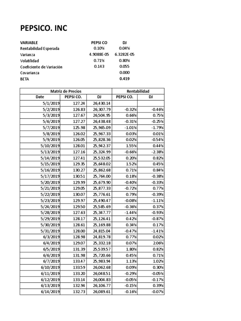 PepsiCo Financial Performance Analysis | PDF | Pepsi Co | Industries