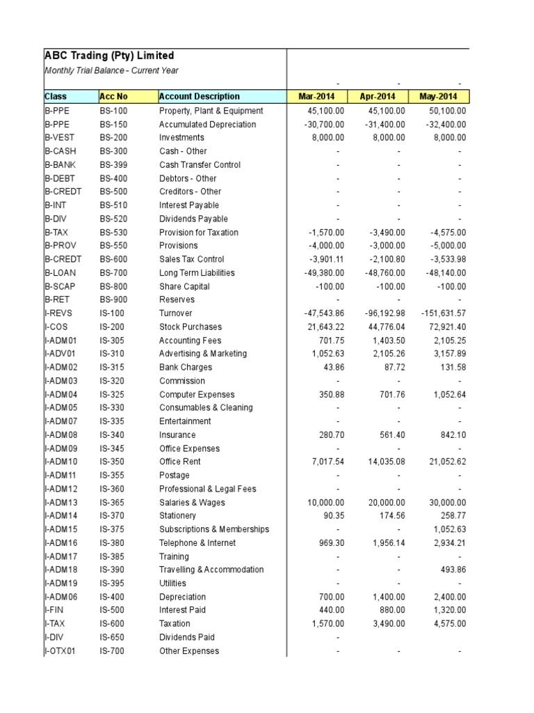 ABC Trading Monthly Trial Balance 2014 | PDF | Dividend | Payments