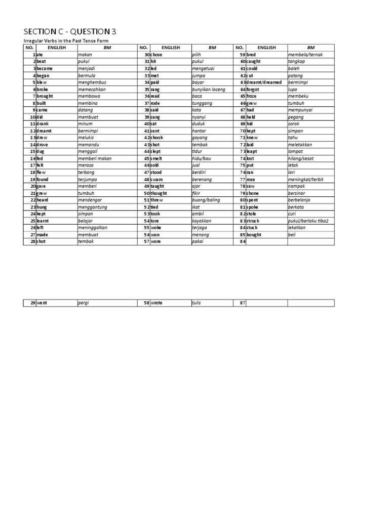 Past Tense List | PDF | Grammar | Syntax