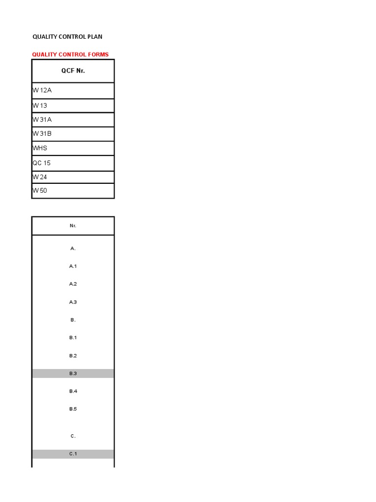 Quality Control Plan: QCF NR | PDF
