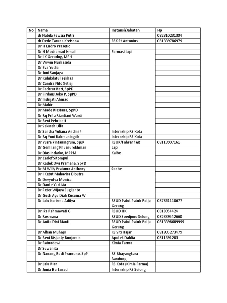 Daftar Acara Paru | PDF