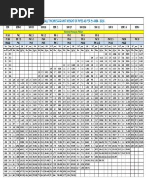 Hdpe Pipe Weight Chart