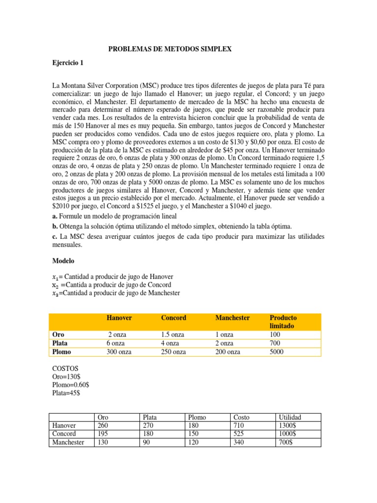 Ejercicios Resueltos Por El Metodo Simplex | PDF | Enseñanza de matemática