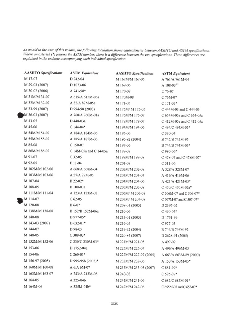 Equivalence of ASTM and AASHTO Standard Specifications