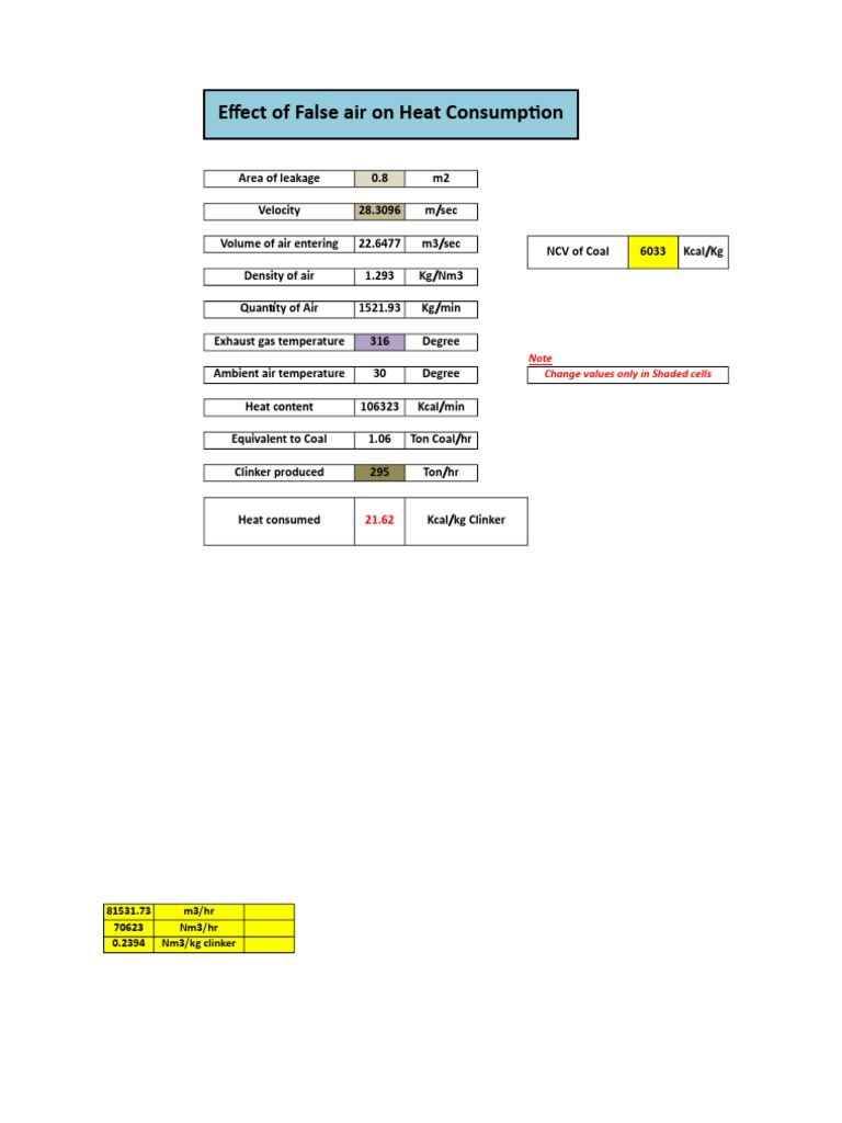 False Air | PDF | Atmosphere Of Earth | Carbon Dioxide