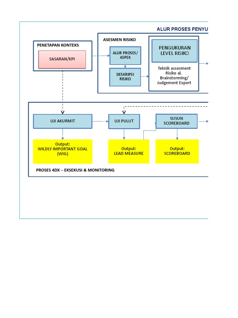 1 Template Risk Register RKAP 2020 | PDF