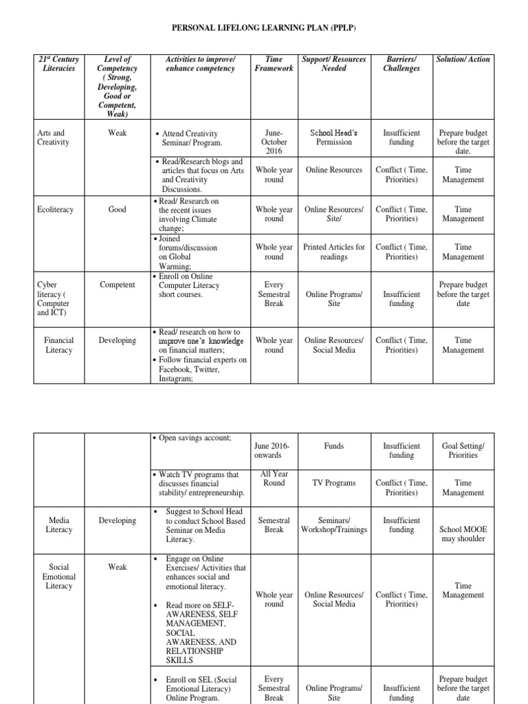 1.personal Lifelong Learning Plan | PDF | Lifelong Learning | Literacy