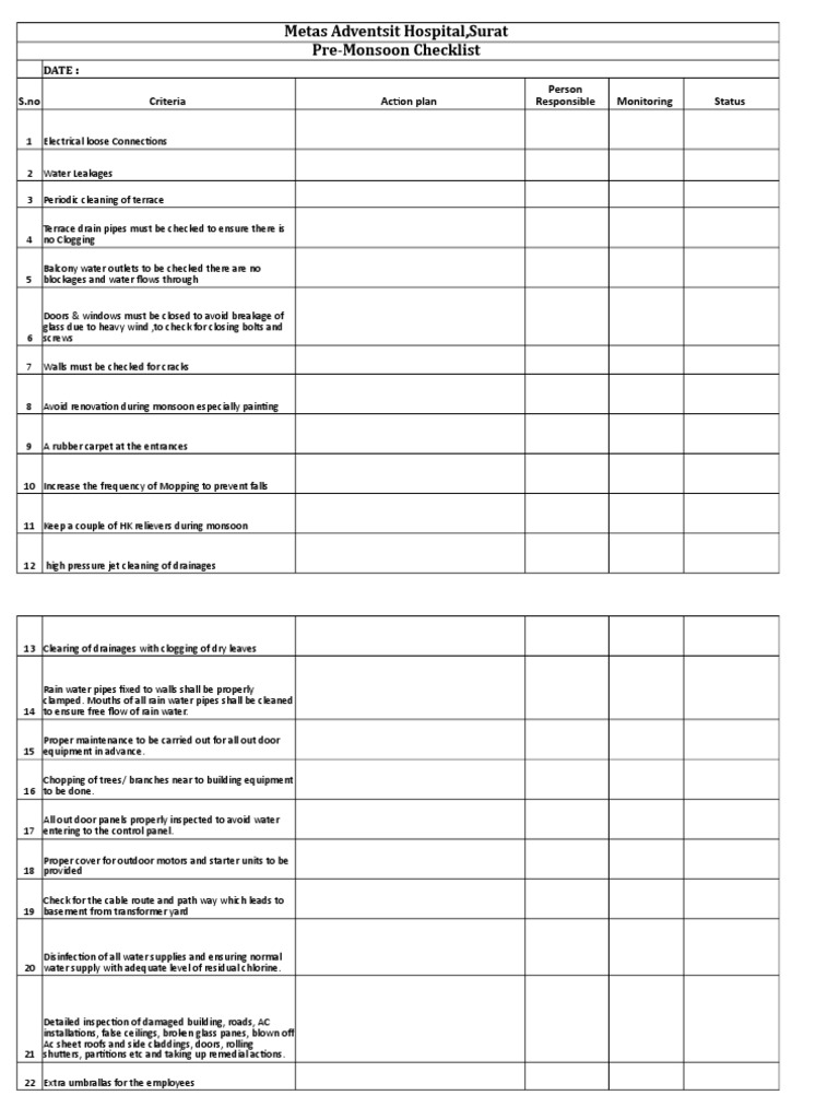 Metas Adventsit Hospital, Surat Pre-Monsoon Checklist | PDF