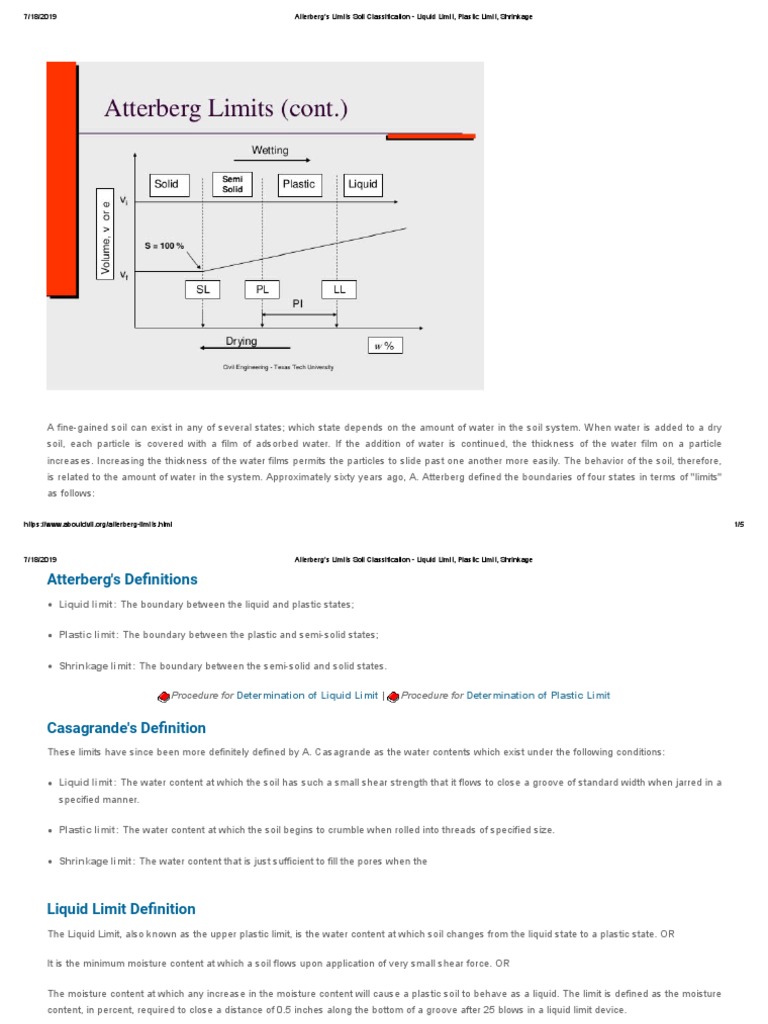 Atterberg's Limits Soil Classification - Liquid Limit, Plastic Limit ...