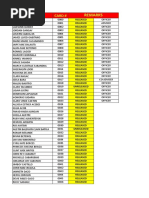 City Code List | PDF