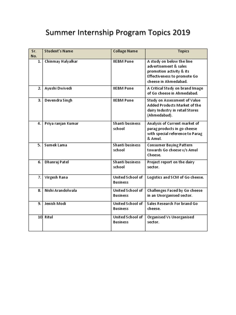 Summer 2019 Go Cheese Internship Topics | PDF | Finance & Money Management