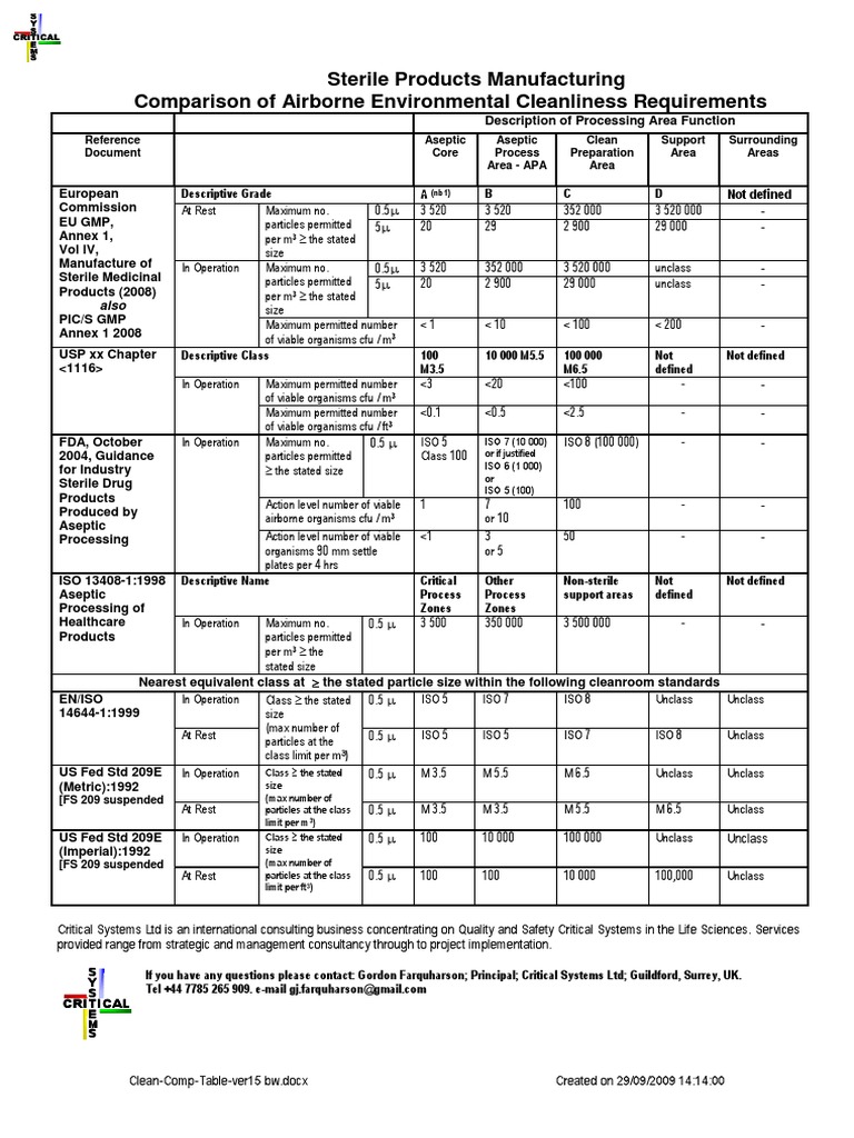 Ref 01 Clean-Comp-Table-Ver15 BW | Download Free PDF | Business
