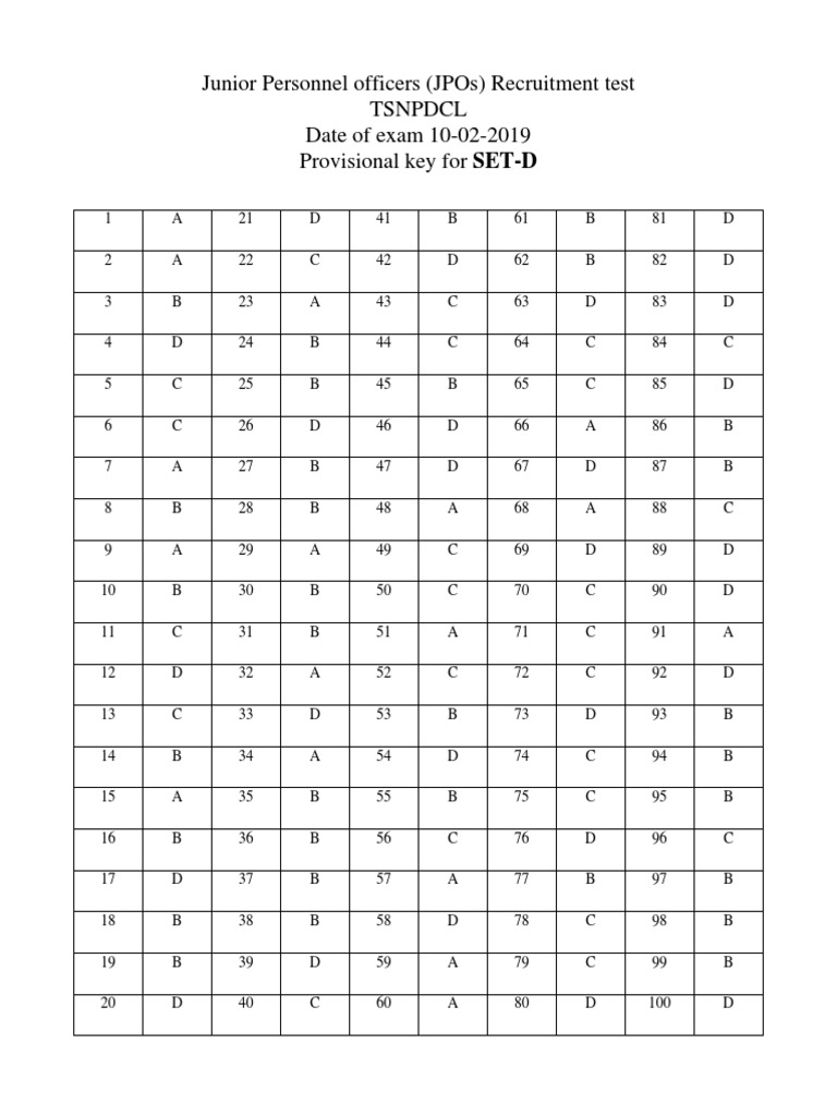 Junior Personnel Officers (Jpos) Recruitment Test TSNPDCL Date of Exam ...