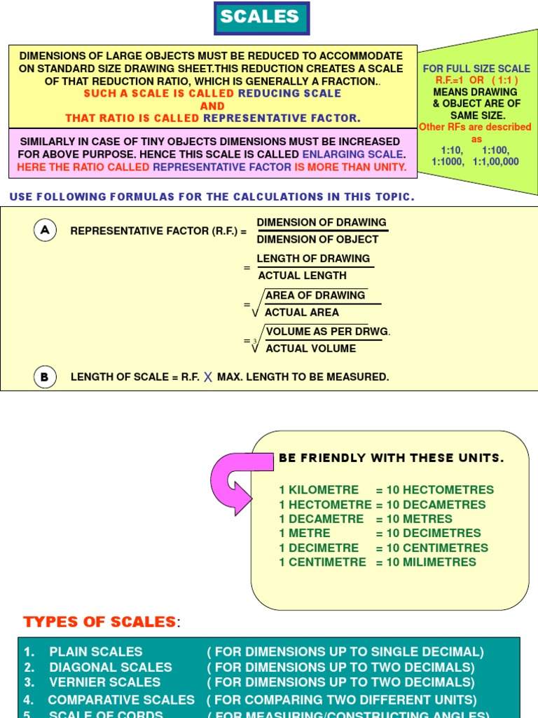 Such A Scale Is Called AND That Ratio Is Called: Reducing Scale ...
