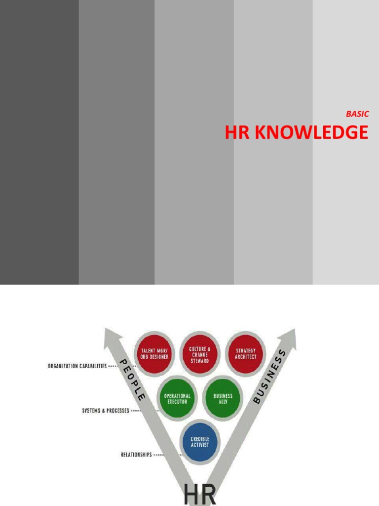 HR Knowledge | PDF | Human Resources | Competence (Human Resources)