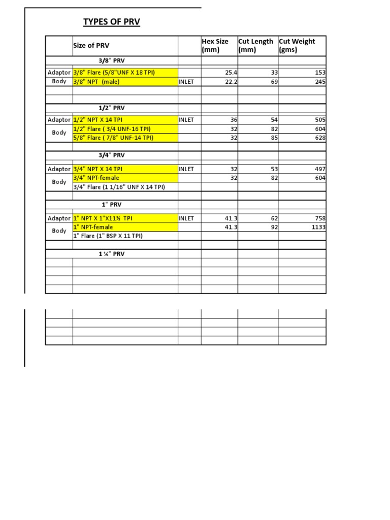 Types of PRV: Size of PRV Hex Size (MM) Cut Length (MM) Cut Weight (GMS ...