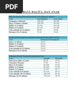 Nafas Normal Anak Satu Tahun | PDF