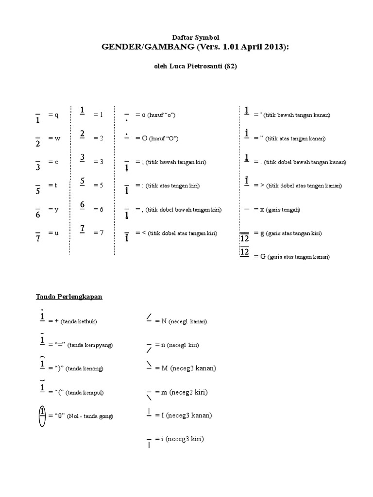 Daftar Simbol Gender/Gambang 2013 | PDF