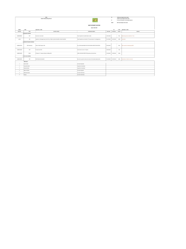 Asset Integrity Daily Report | PDF | Electrochemistry | Corrosion