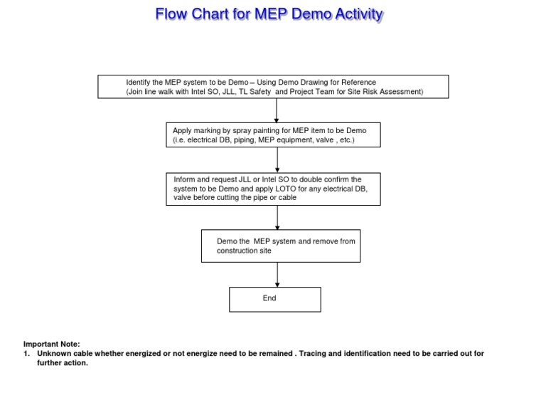 BOMBA FC - Flow Chart0524 | PDF