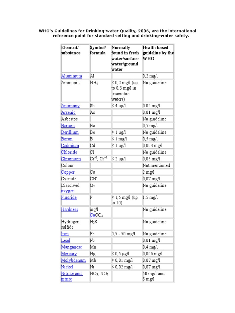 Element/ Substance Symbol/ Formula Normally Found in Fresh Water ...
