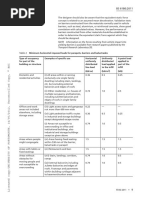 Bs en 13501 1 2018 | PDF