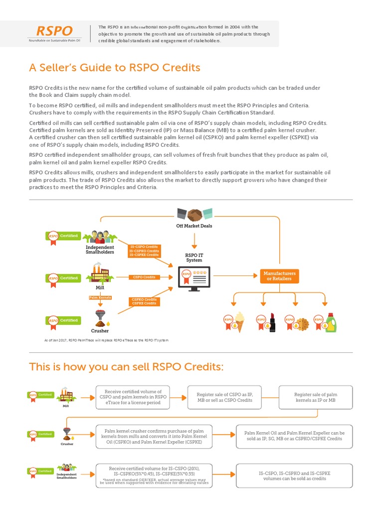 RSPO Credits Sellers Guide - English PDF | PDF | Palm Oil | Business