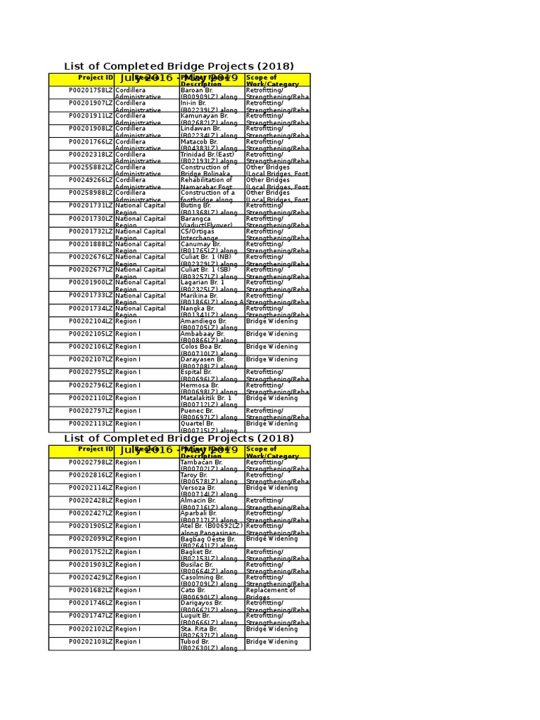 List of Bridge Completed by DPWH From 2014 - 2018 | PDF ...