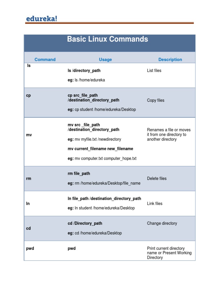 13 - m1 - Linux Basic Commands - Edureka VM PDF | PDF | Text File | Filename