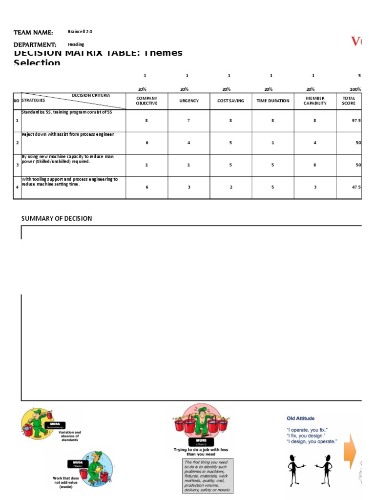 Decision Matrix Table TPM | PDF