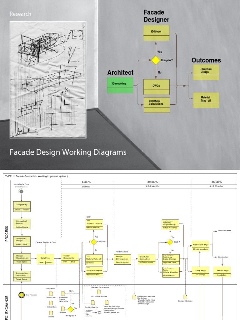 Facade Design Working Diagrams PDF | PDF | Architect | 3 D Modeling