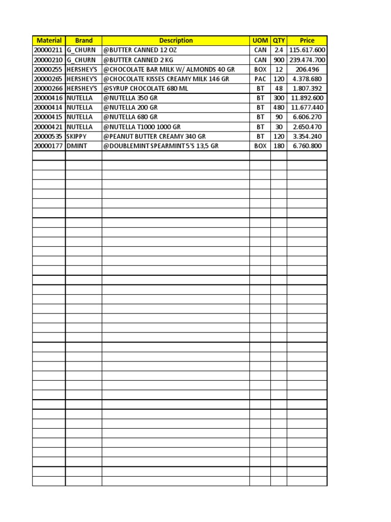 Material Brand Description Uom Qty Price | PDF