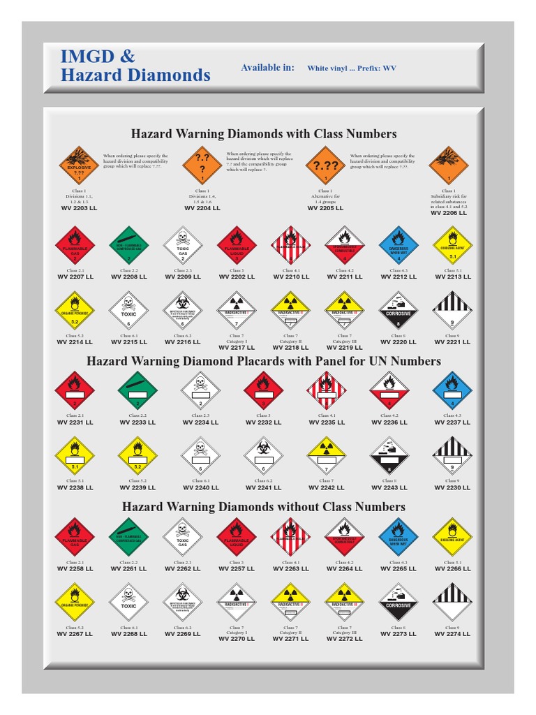 Hazard Diamonds | PDF | Toxicity | Chemistry