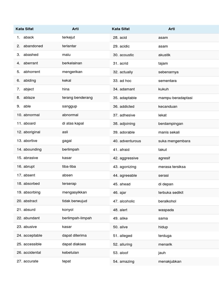 Indonesian Adjective Glossary | PDF