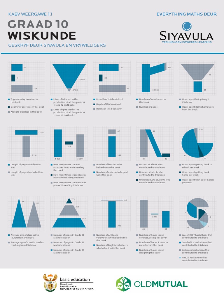Everything Maths Grade 10 CAPS Version 1.1 | PDF | Academia | Teaching ...