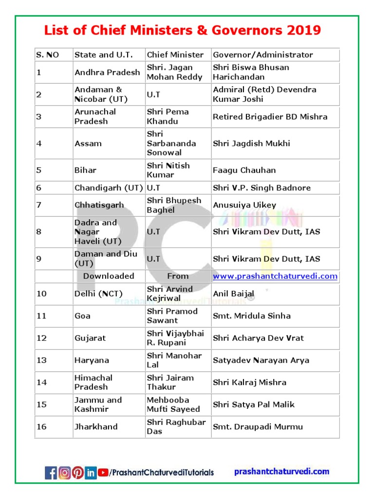 List of Chief Ministers and Governors of Indian States and Union ...