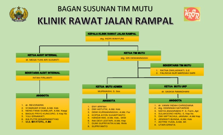 Bagan Tim Mutu Klinik RJR | PDF
