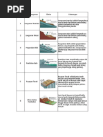 Jenis-Jenis Longsoran dan Penyebabnya | PDF