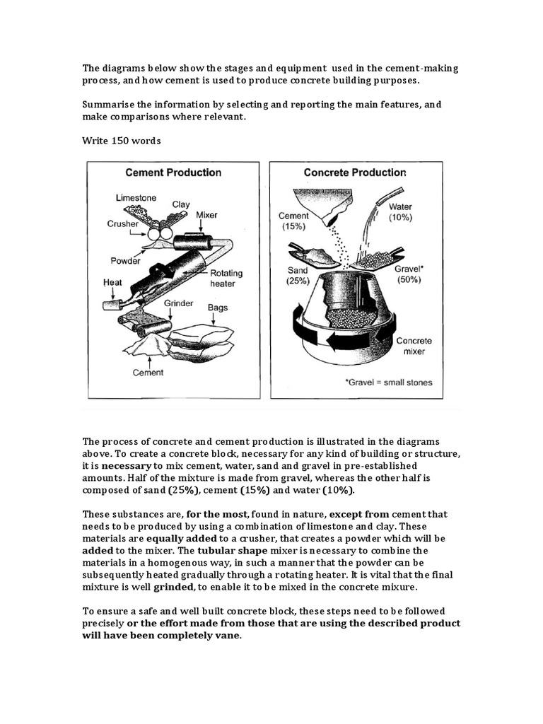Concrete and Cement Production | PDF