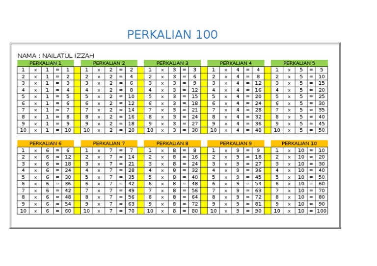 Multiplication Tables 1-10 | PDF