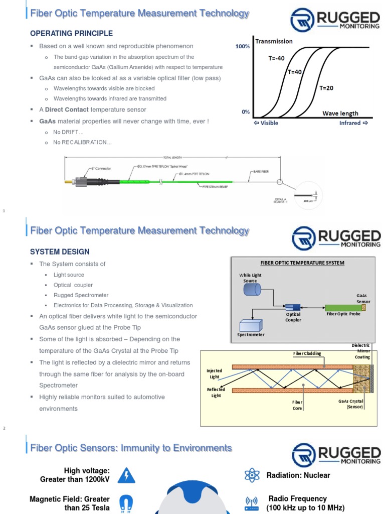 Fiber Optic Sensors, Fiber Optical Temperature Sensor - Rugged ...