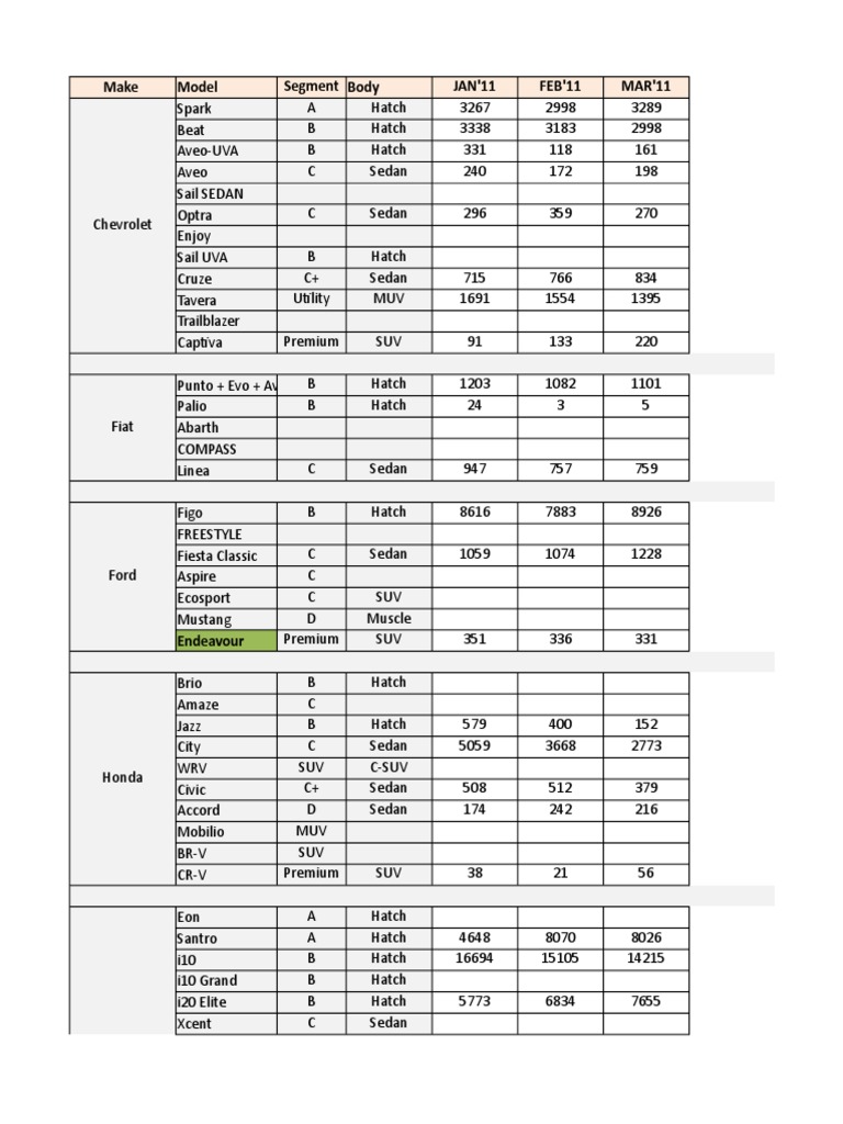 Indian Car | PDF | Off Road Vehicles | Car Body Styles